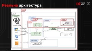 "Next gen cloud-native platforms: showcase from TemaBit, Fozzy Group ...