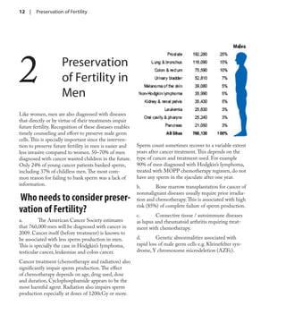 Fertility Preservation; an e-Guide | PDF
