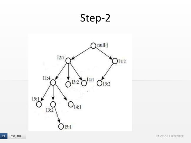 Frequent Pattern Growth Algorithm (FP growth method) | PPTX