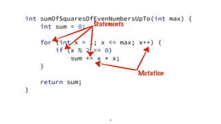 Hitchhiker's Guide to Functional Programming | PPT