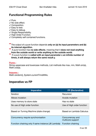 FP Using ES6+ (Cheat Sheet) | PDF