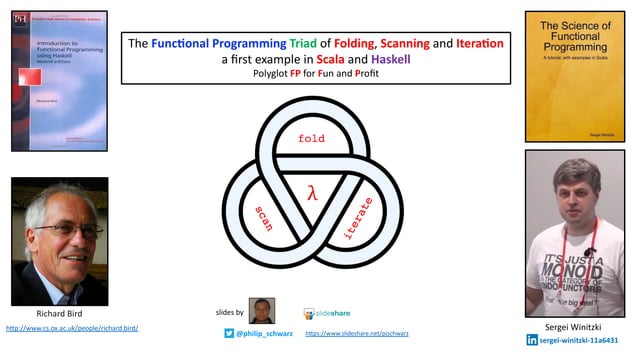 The Functional Programming Triad of Folding, Scanning and Iteration - a first example in Scala ...