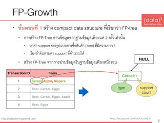 Practical Data Mining: FP-Growth | PDF