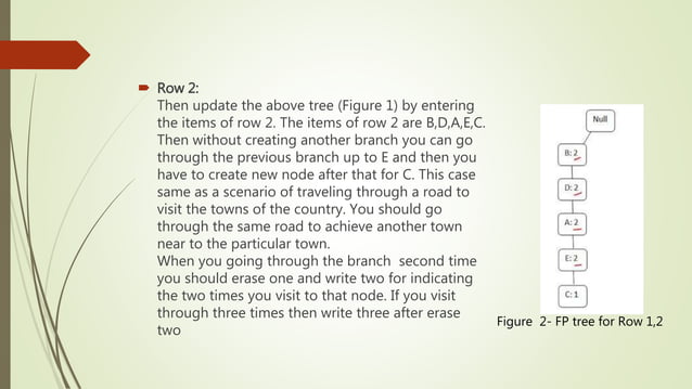 Fp growth | PPTX | Databases | Computer Software and Applications