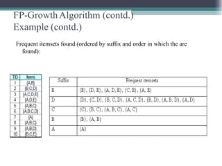 FP-growth.pptx