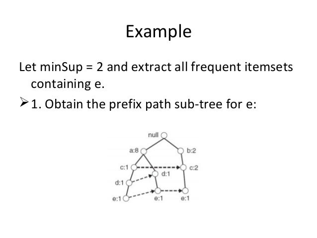 Fp Growth Algorithm