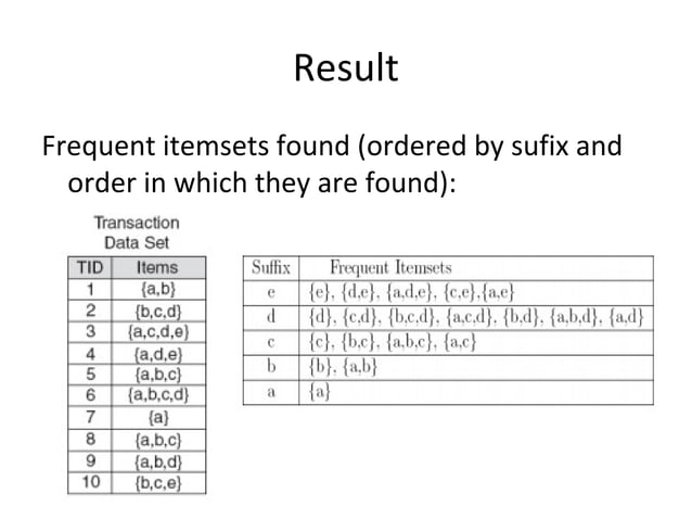 Fp growth algorithm | PPT