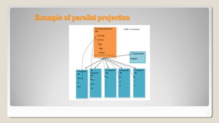 Fp growth tree improve its efficiency and scalability | PPT