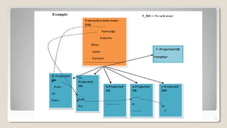 Fp growth tree improve its efficiency and scalability | PPT
