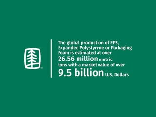 Its Time to give up EPS Packaging | PDF