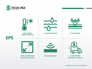 Its Time to give up EPS Packaging | PDF
