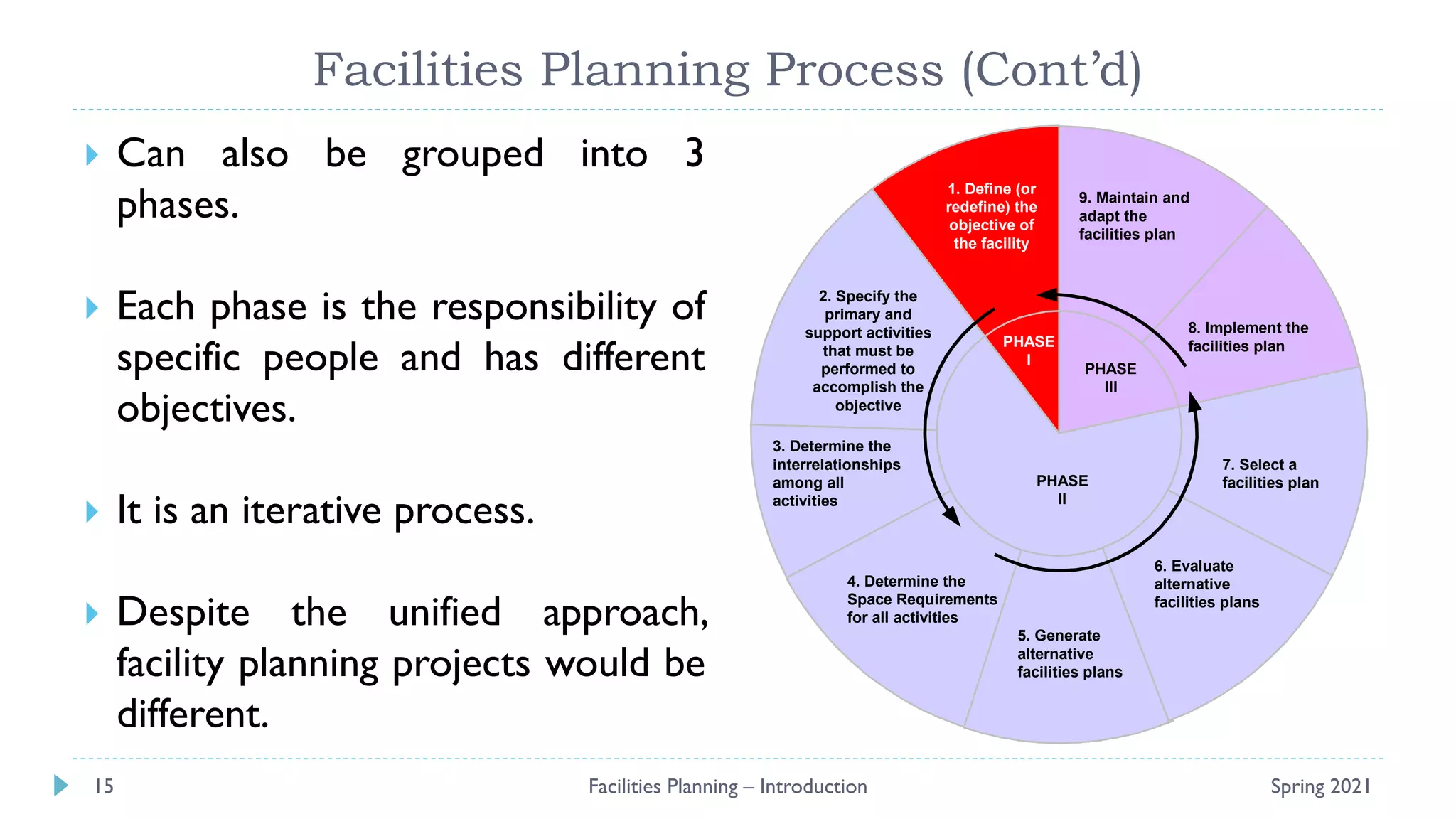 FP - Spring 2021 - Lecture 1 - Introduction.pdf