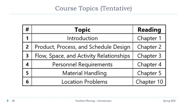 FP - Spring 2021 - Lecture 1 - Introduction.pdf