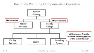 FP - Spring 2021 - Lecture 1 - Introduction.pdf | Free Download