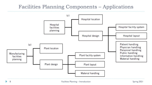 FP - Spring 2021 - Lecture 1 - Introduction.pdf