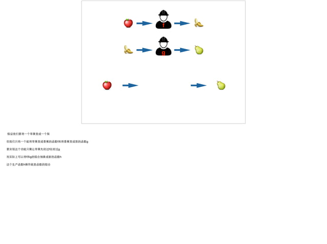 Swift Functional Programming | PPT