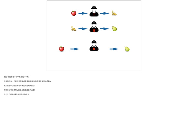 Swift Functional Programming Ppt