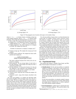 Organizational Overlap on Social Networks and its Applications | PDF