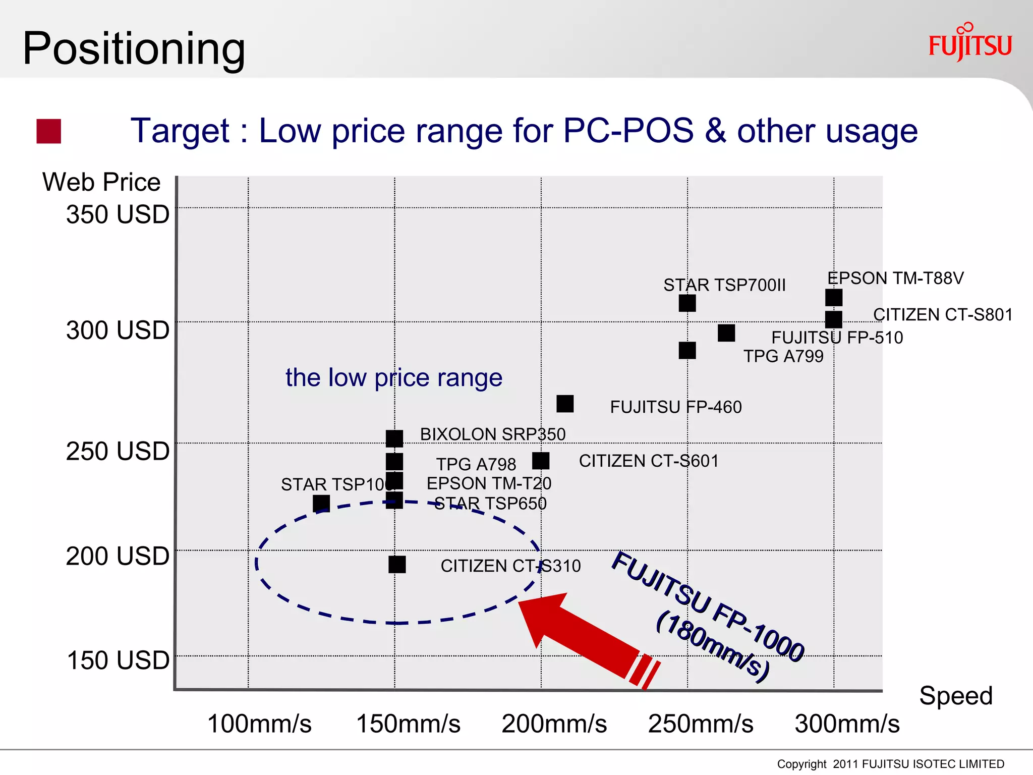 Fujitsu POS Printer: FP-1000 series | PPT