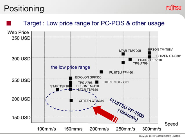 Fujitsu POS Printer: FP-1000 series | PPT