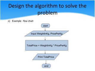 2.2 Demonstrate the understanding of Programming Life Cycle | PPT