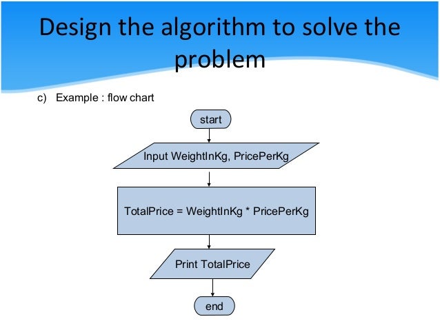 2.2 Demonstrate the understanding of Programming Life Cycle