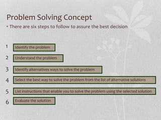 2.1 Understand problem solving concept | PPTX