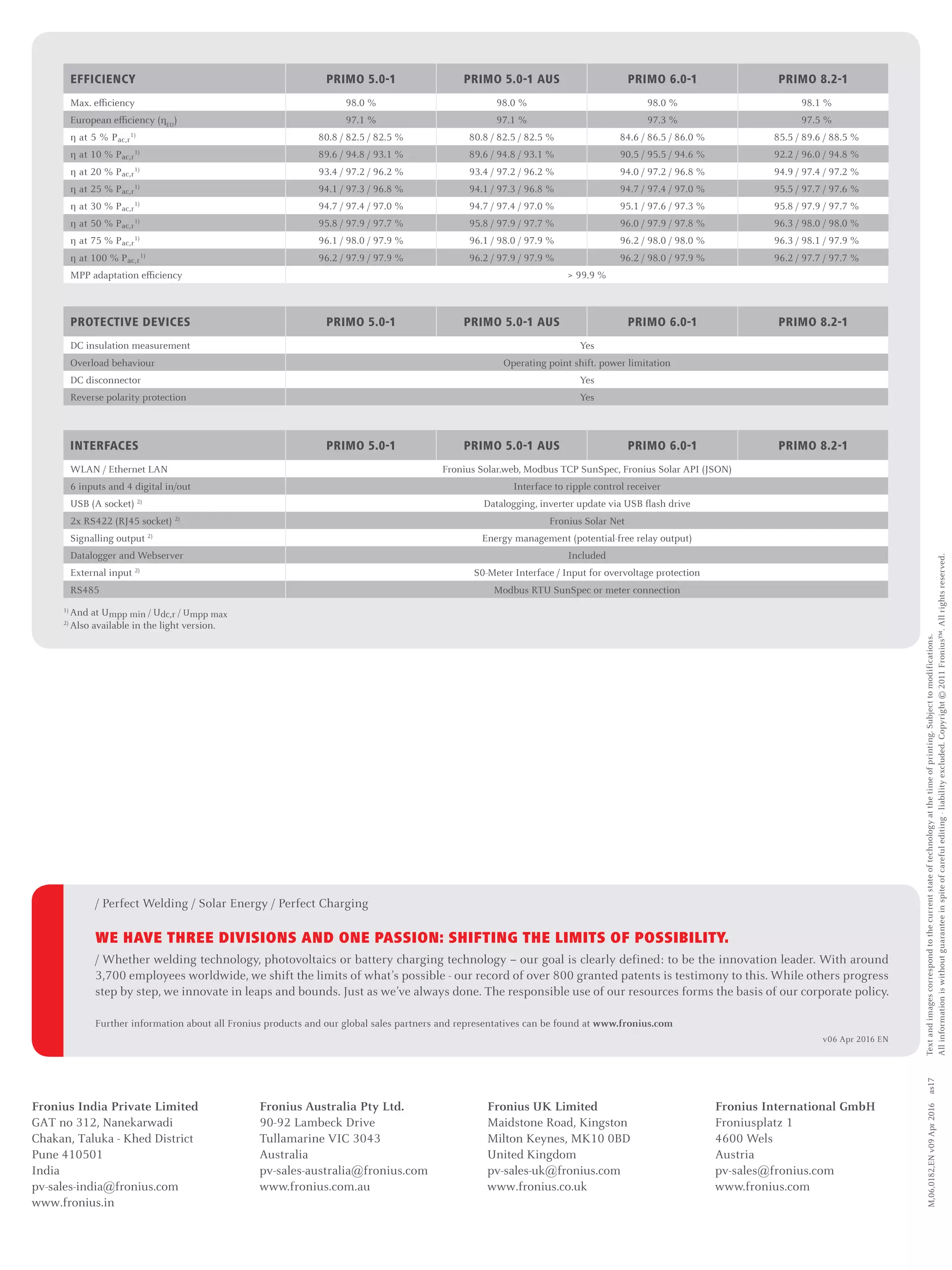 Fronius Primo Inverter (Grid Connect) Datasheet | PDF