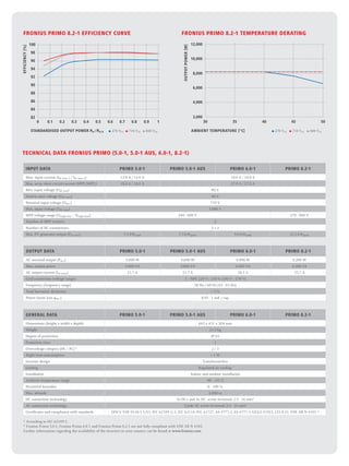 Fronius Primo Inverter (Grid Connect) Datasheet | PDF