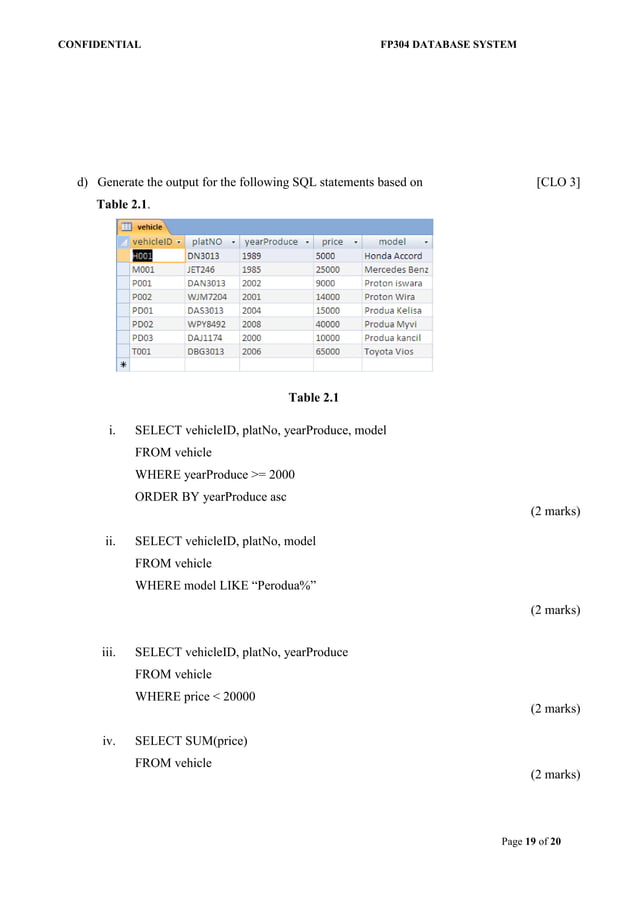 FINAL PAPER FP304 DATABASE SYSTEM | PDF