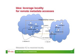 Progress on adapting BlobSeer to WAN scale | PDF | Databases | Computer Software and Applications