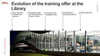 Expanding literacy from IL to copyright - Panes | PPT