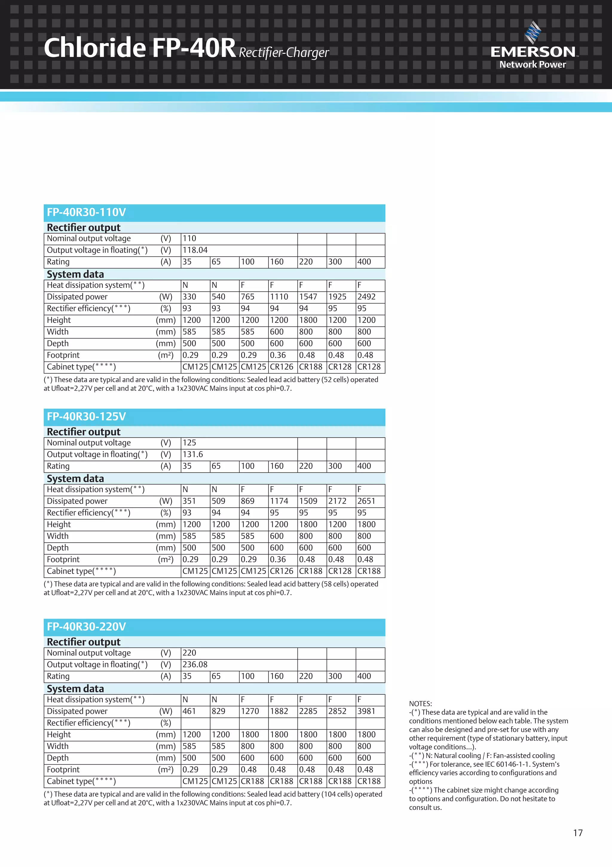 Fp40 r catalogue-uk-rev.0-01-2013 | PDF