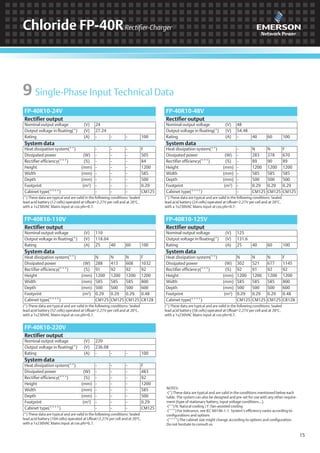 Fp40 r catalogue-uk-rev.0-01-2013 | PDF