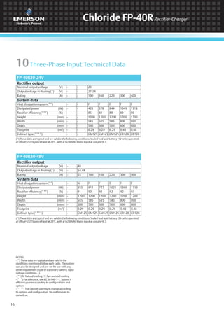 Fp40 r catalogue-uk-rev.0-01-2013 | PDF