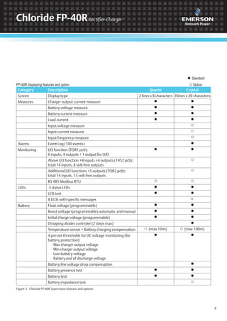 Fp40 r catalogue-uk-rev.0-01-2013 | PDF