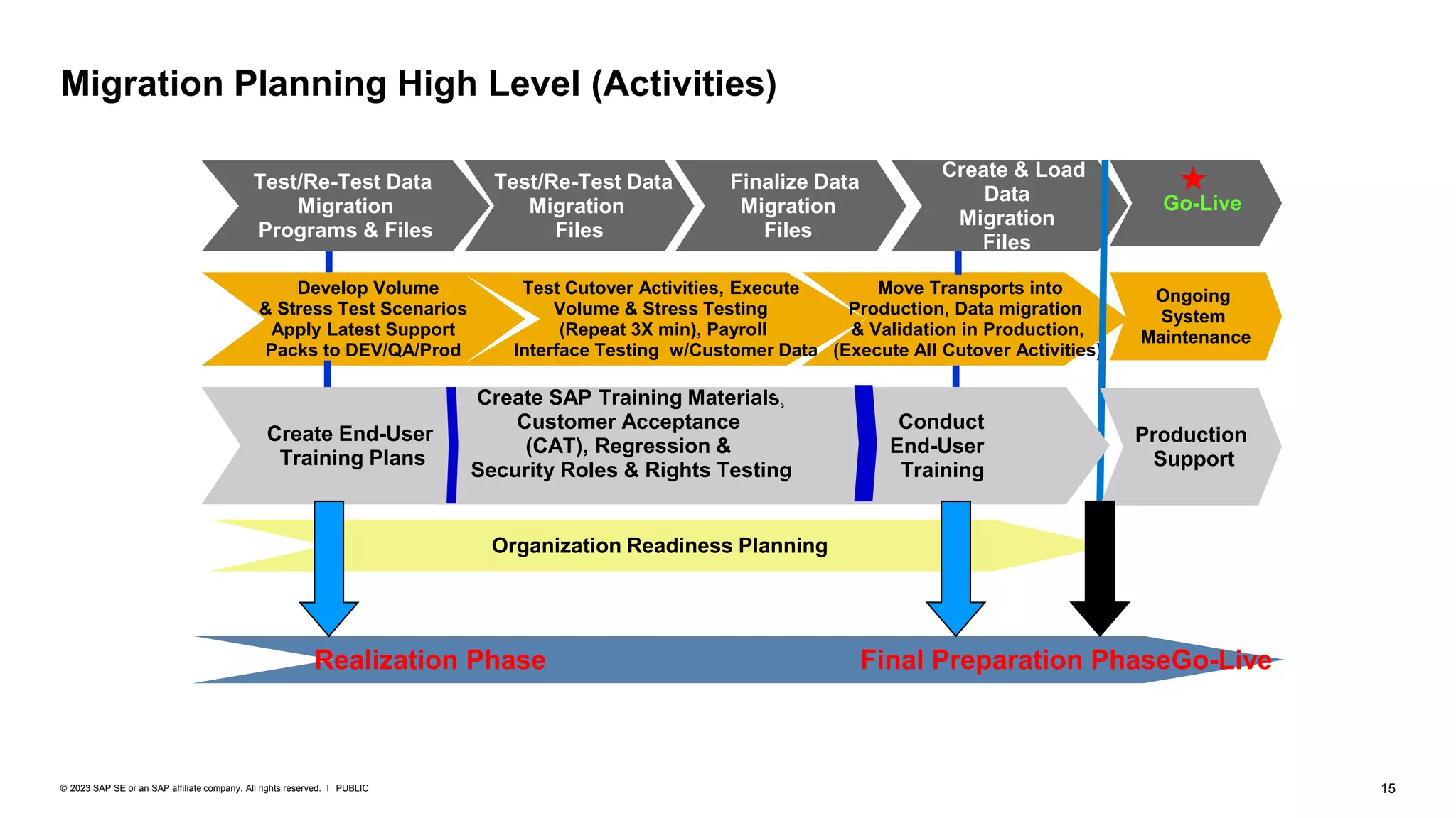 FP_45 Cutover Strategy.pptx