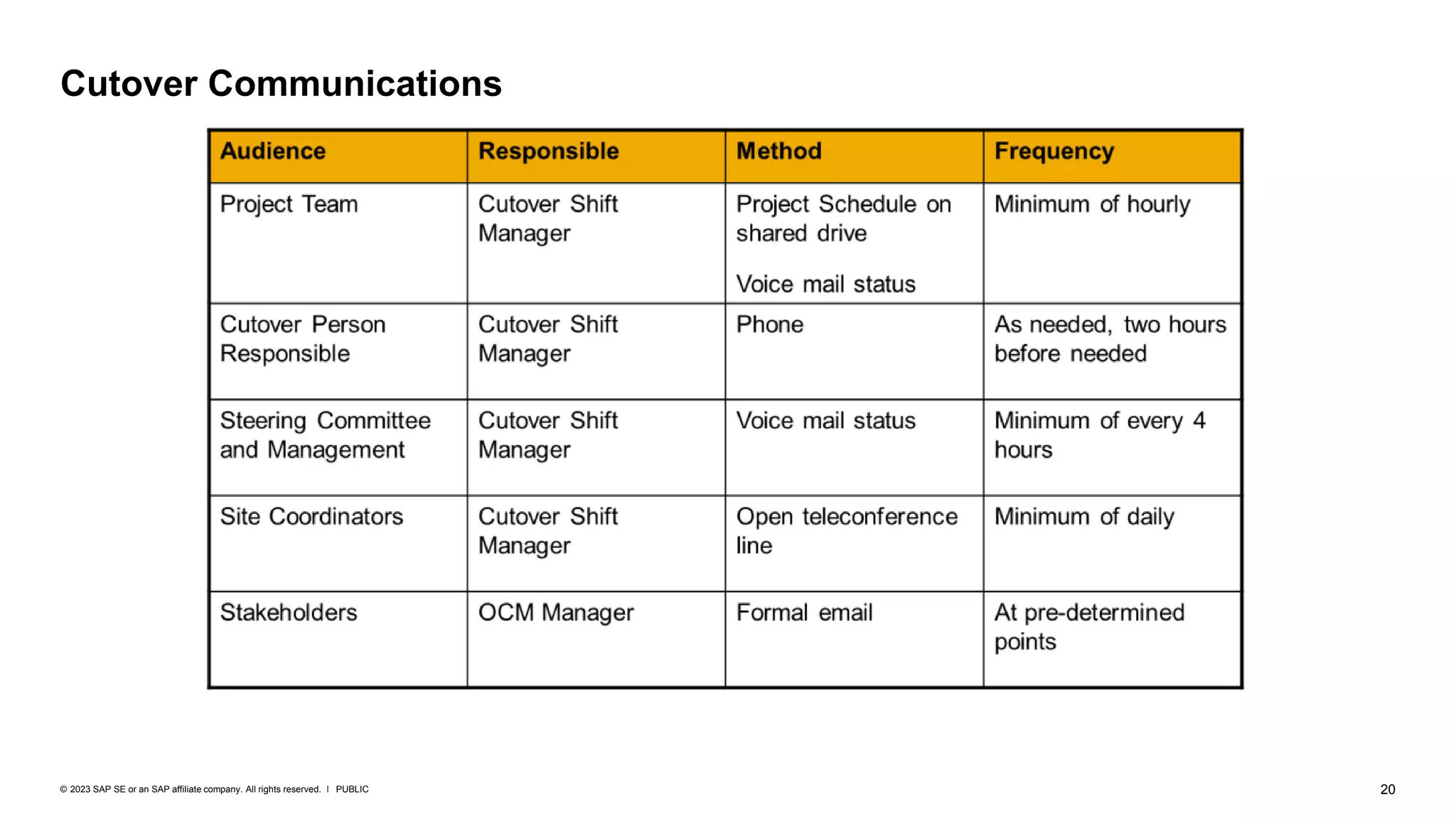 FP_45 Cutover Strategy.pptx | Business | Business and Finance