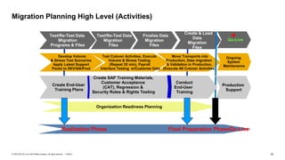 FP_45 Cutover Strategy.pptx