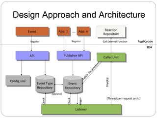 Reactive Data System | PPT | Databases | Computer Software and Applications