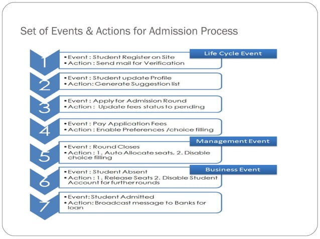 Reactive Data System | PPT | Databases | Computer Software and Applications