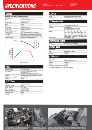 Fuso Trucks Australia - Fp54 | PDF