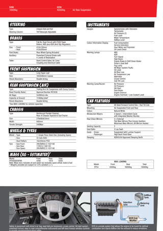 Fuso Trucks Australia - Fp54 | PDF