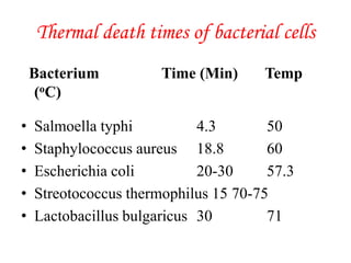 FP6235 Ppt.pptx Improved General Method for lethality | PPT