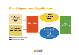 FP7 project negotiation, management and financial rules | PPT