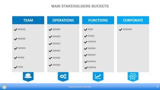 Financial Planning and Analysis (FP&A) | PDF