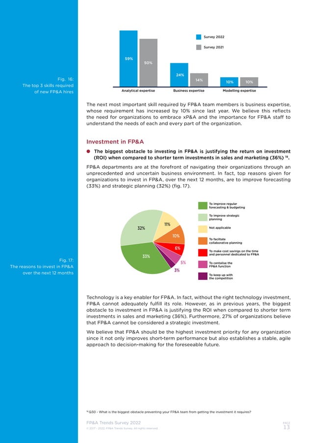 FPA-Trends-Survey-2022-SAP.pdf
