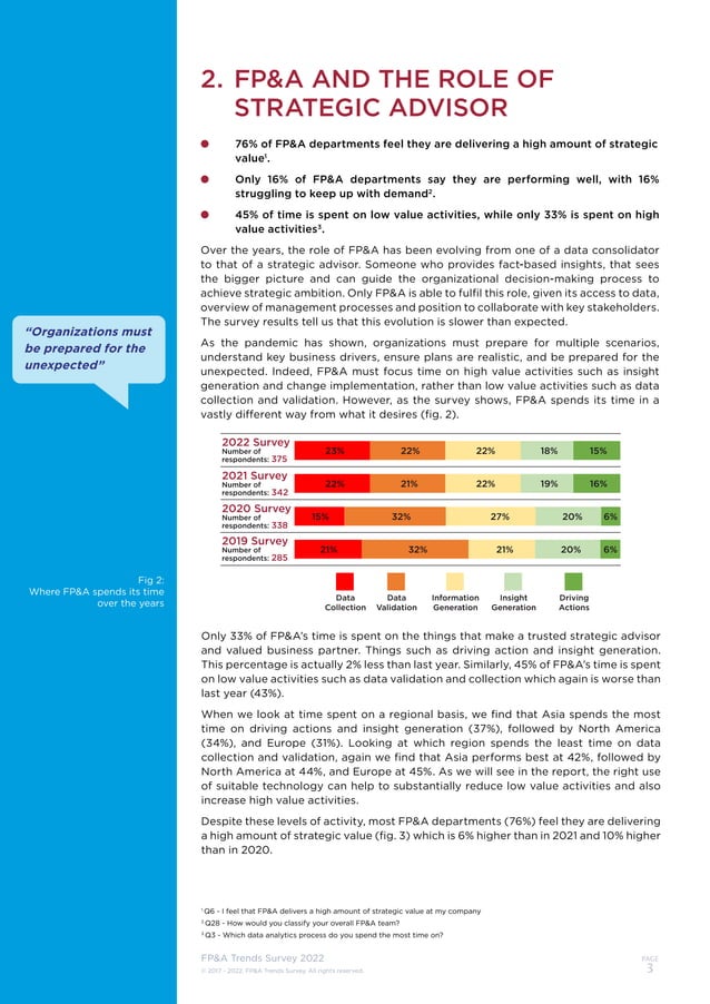 FPA-Trends-Survey-2022-SAP.pdf