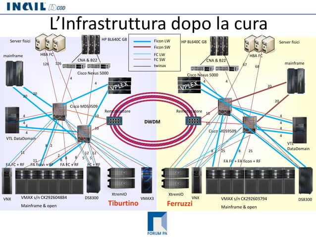 Fpa 2016 cardinale ciccotti | PPT | Free Download
