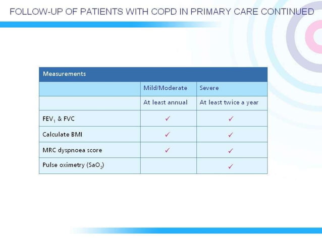COPD NICE guidelines 2004 | PPT